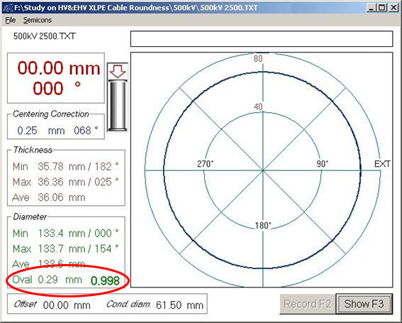 Round Value Package Standard - Value package - Maillefer