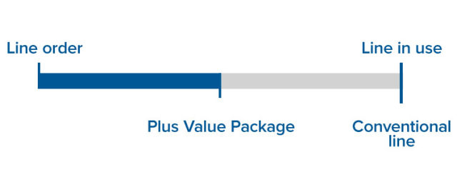 Plus Value Package - Value package - Maillefer